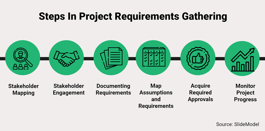 7 Easy Tips for Project Requirements Management | TrueProject
